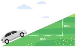 How does acre Of hilly terrain measure? - Digital Land Surveyors in ...