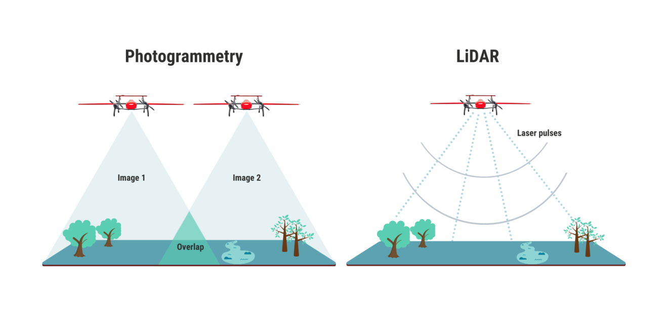 Choosing the Right Technology: Lidar or Photogrammetry for Accurate ...