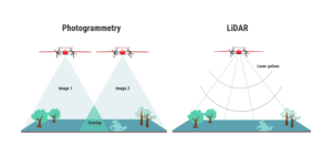 Choosing the Right Technology: Lidar or Photogrammetry for Accurate ...