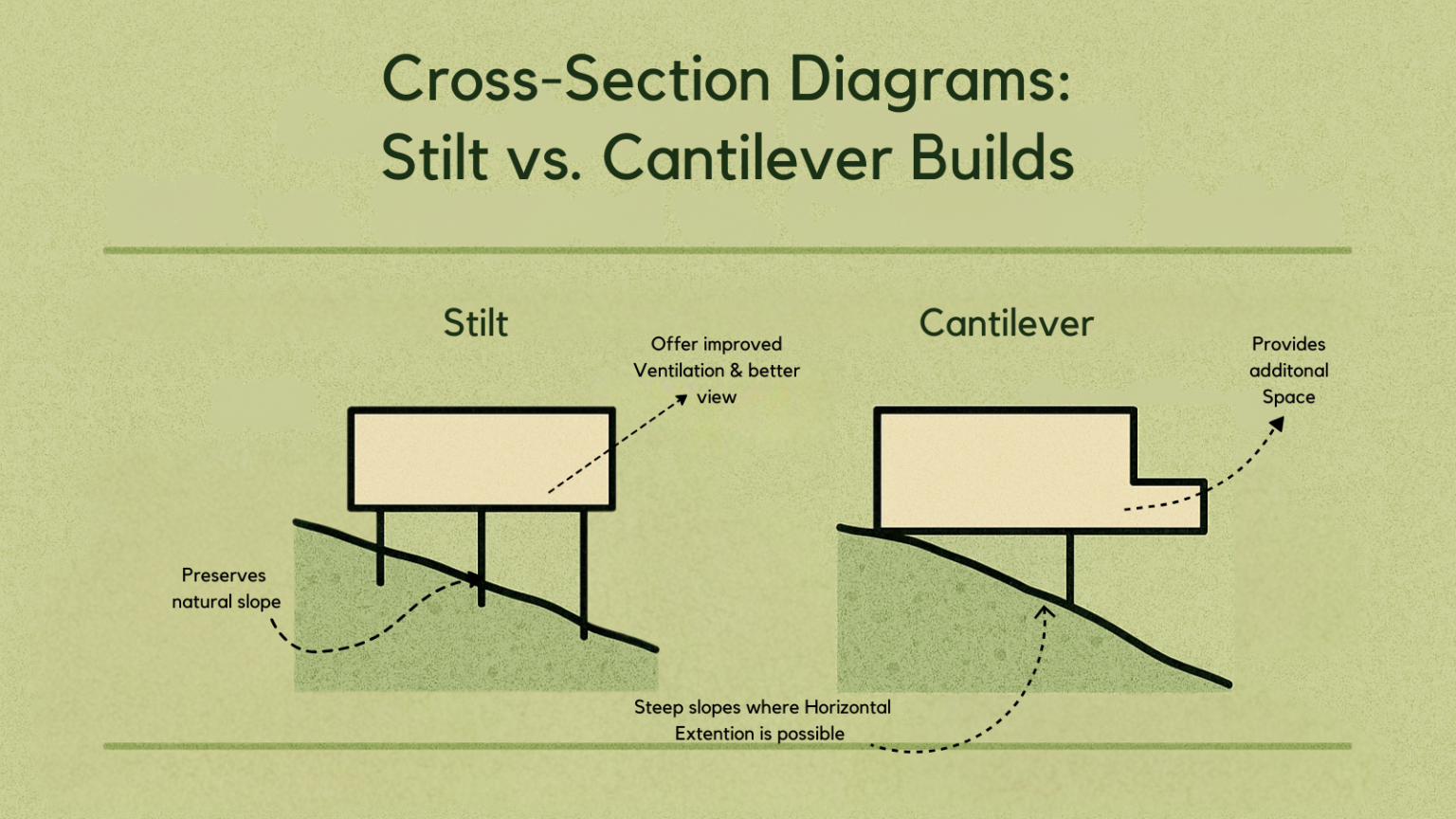 Planning Building on Hilly Terrain: Why Land Surveying Matters