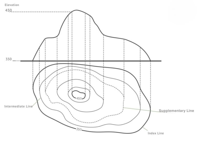 Contour Maps: Understanding Elevation and Slope - Digital Land ...